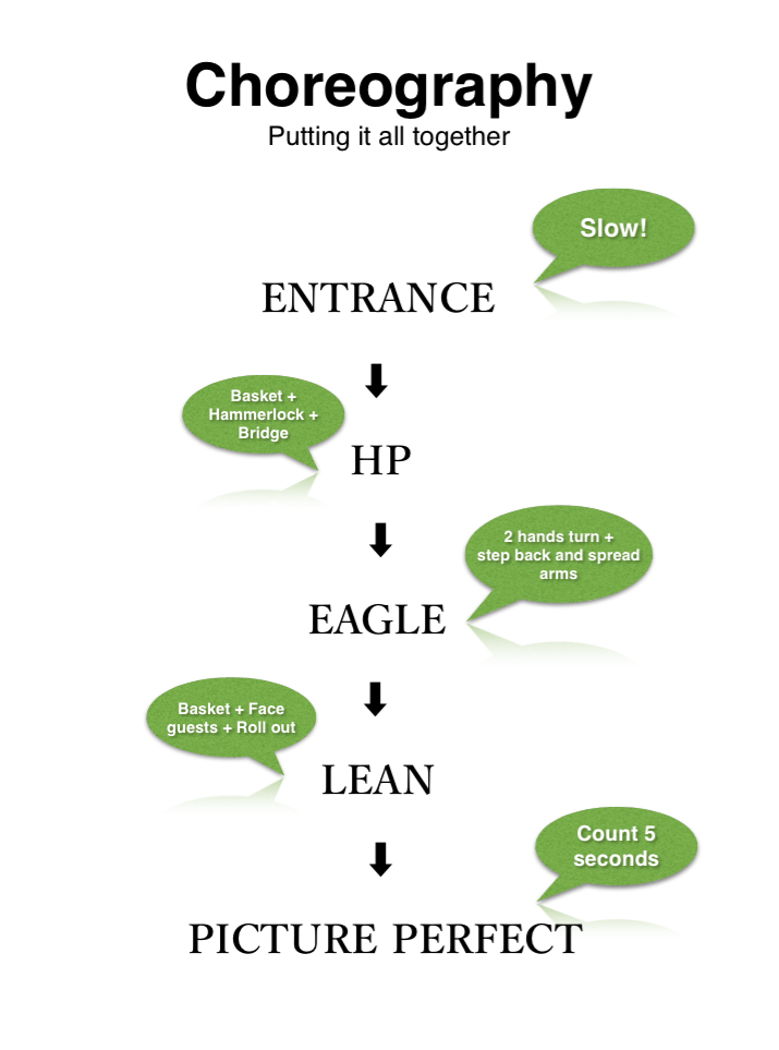 The Choreography - Wedding Dance Lessons