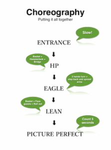 Wedding Dance Tutorial - Wedding Dance Lessons